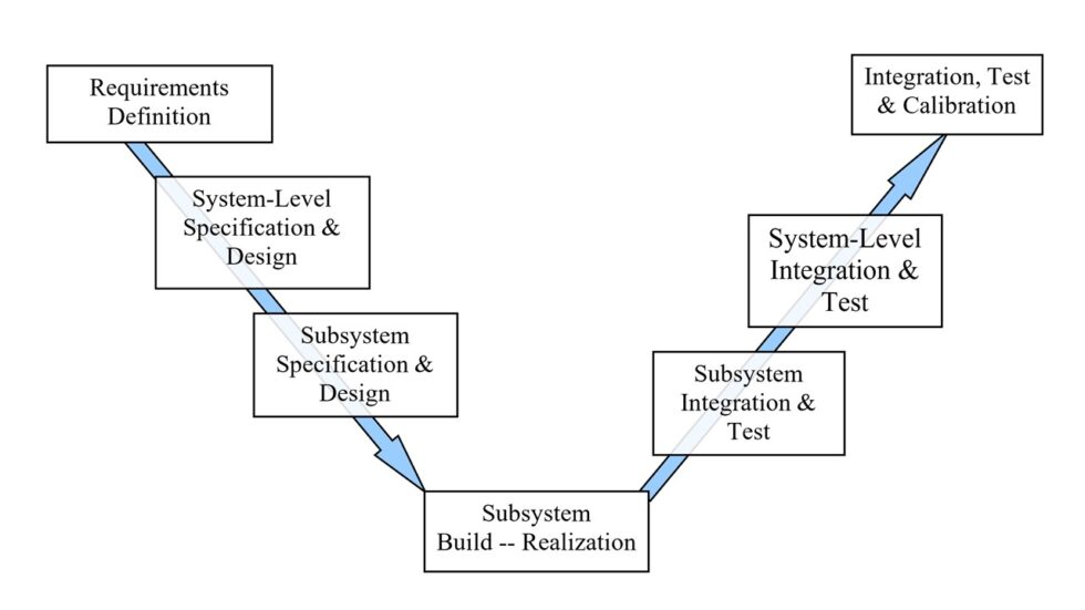 Chapter 1 - Introduction - Python Pilot