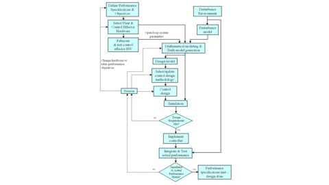 Chapter 1 - Introduction - Python Pilot
