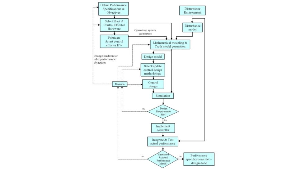 Chapter 1 - Introduction - Python Pilot