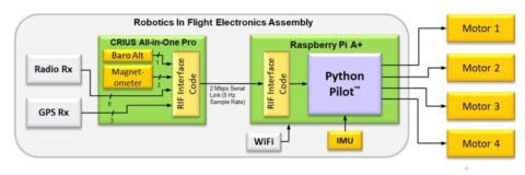 Getting Started with PythonPilot™ - Python Pilot