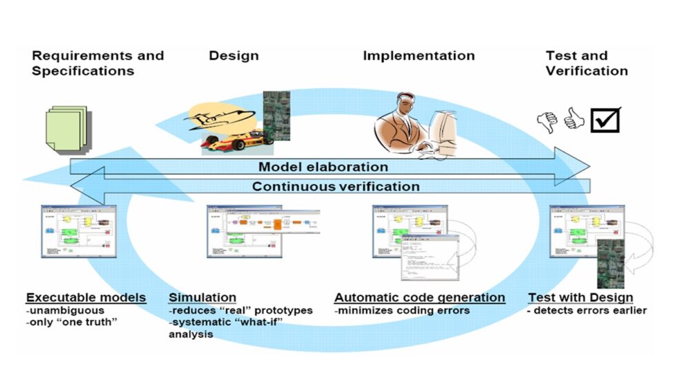 Chapter 1 - Introduction - Python Pilot