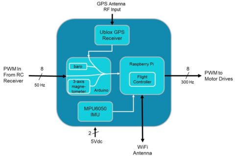 Raspberry Pi Flight Controller - RPiLoT - Python Pilot