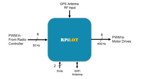 Raspberry Pi Flight Controller - RPiLoT - Python Pilot
