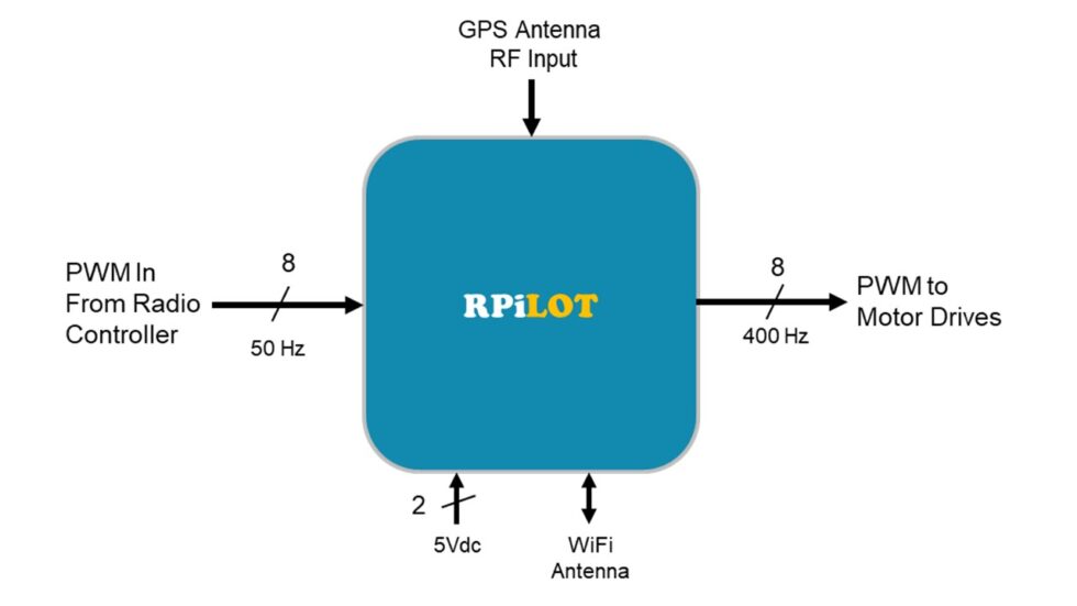 Raspberry Pi Flight Controller - RPiLoT - Python Pilot